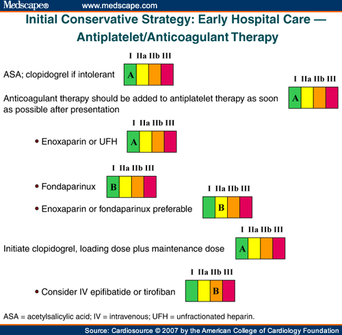 New ACC/AHA Guidelines on the Management of Unstable Angina - Page 3