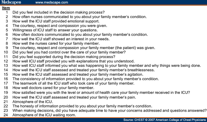 ICU Satisfaction: Differences Between Families of Survivors and ...