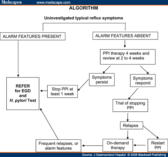 Asia-Pacific Consensus on the Management of GERD: Update - Page 4