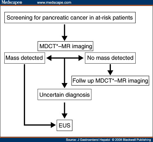Radiology of Pancreatic Adenocarcinoma: Current Status of Imaging - Page 10