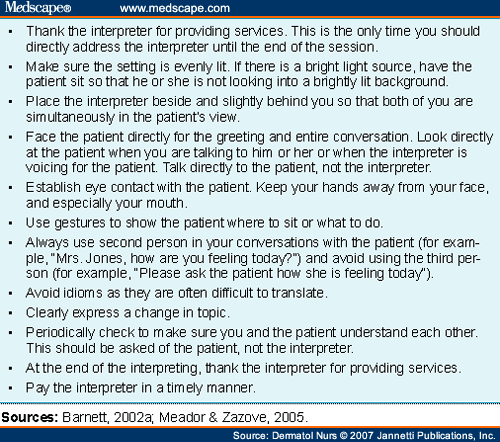 Communication Strategies for Nurses Interacting With Patients Who Are ...