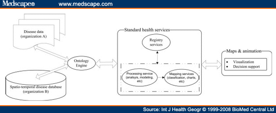 Online GIS Services for Mapping and Sharing Disease Information - Page 2