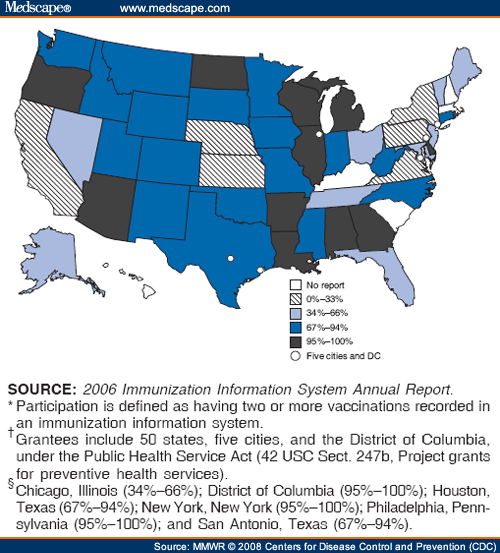 Immunization Tracking System