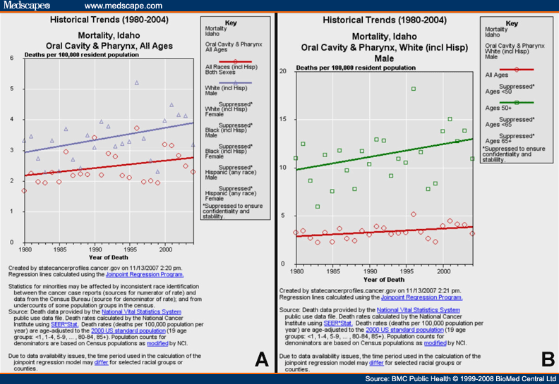 Analysis of Oral Cancer Epidemiology in the US Reveals State-specific ...