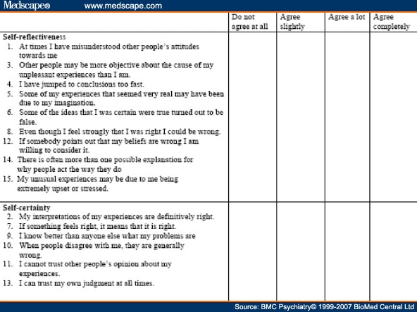 Measuring Cognitive Insight in Schizophrenia and Bipolar Disorder - Page 2