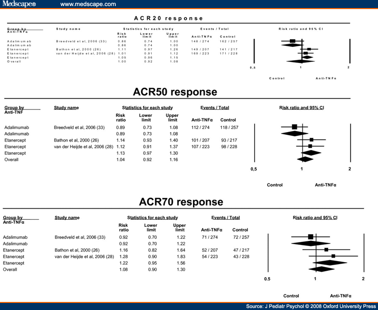 Tumor Necrosis Factor Alpha Drugs in Rheumatoid Arthritis - Page 3