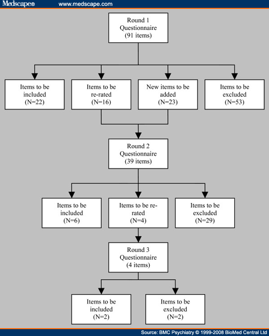 Mental Health First Aid Guidelines for Suicidal Ideation and Behaviour ...