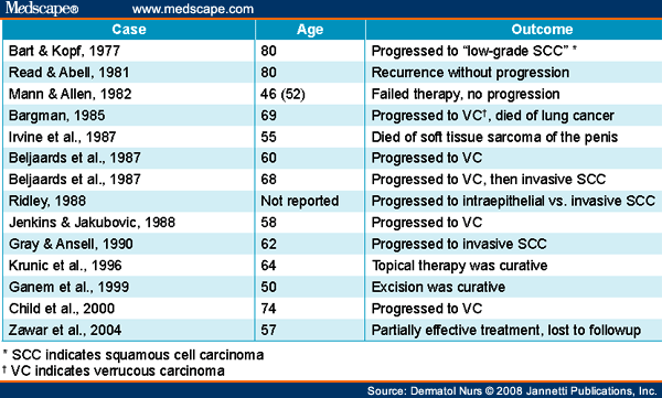 Pseudoepitheliomatous, Keratotic, and Micaceous Balanitis - Page 2