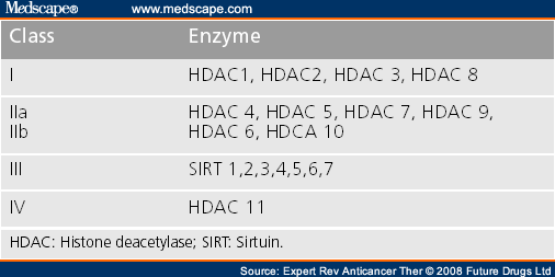 Histone Deacetylase Inhibitors in Lymphoma and Solid Malignancies - Page 2