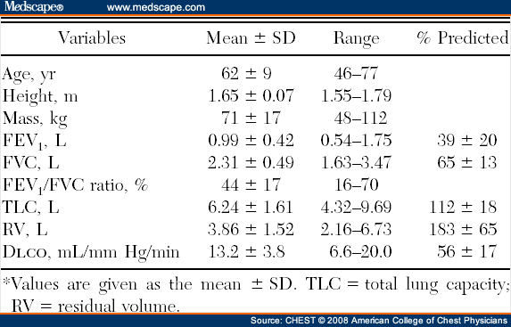 Air Travel Hypoxemia vs the Hypoxia Inhalation Test in Passengers With ...