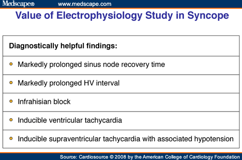 Identifying the High-Risk Syncope Patient