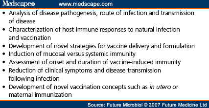 Use of Animal Models in the Development of Human Vaccines - Page 2