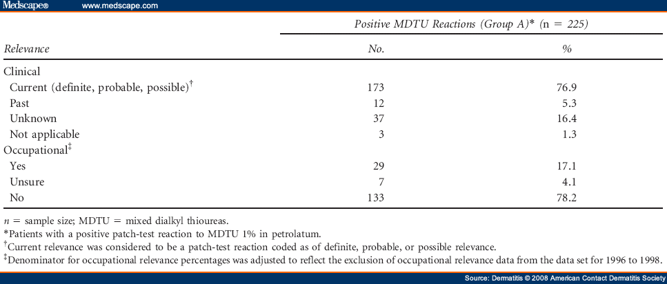 Positive Patch-Test Reactions to Mixed Dialkyl Thioureas