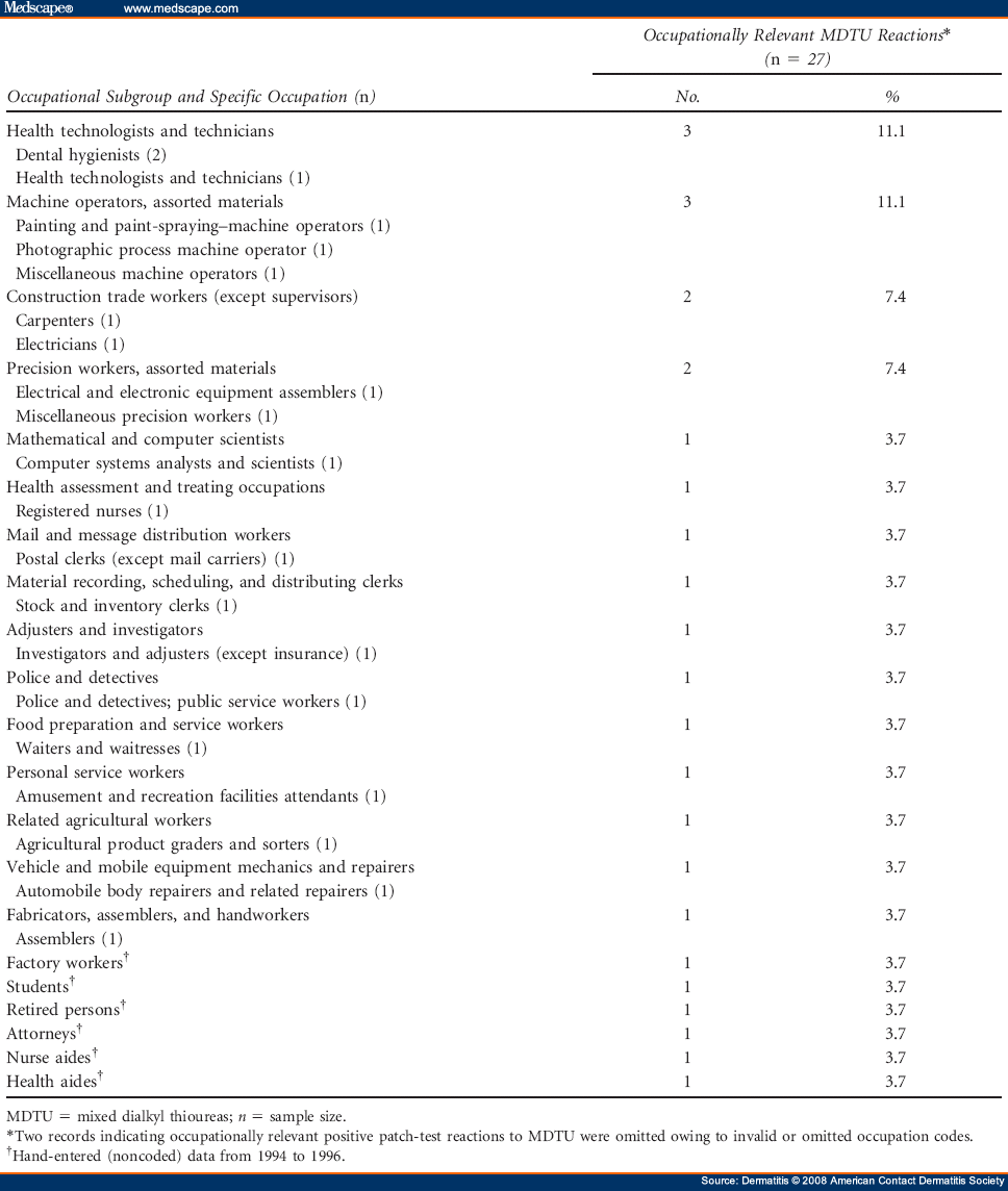 Positive Patch-Test Reactions to Mixed Dialkyl Thioureas