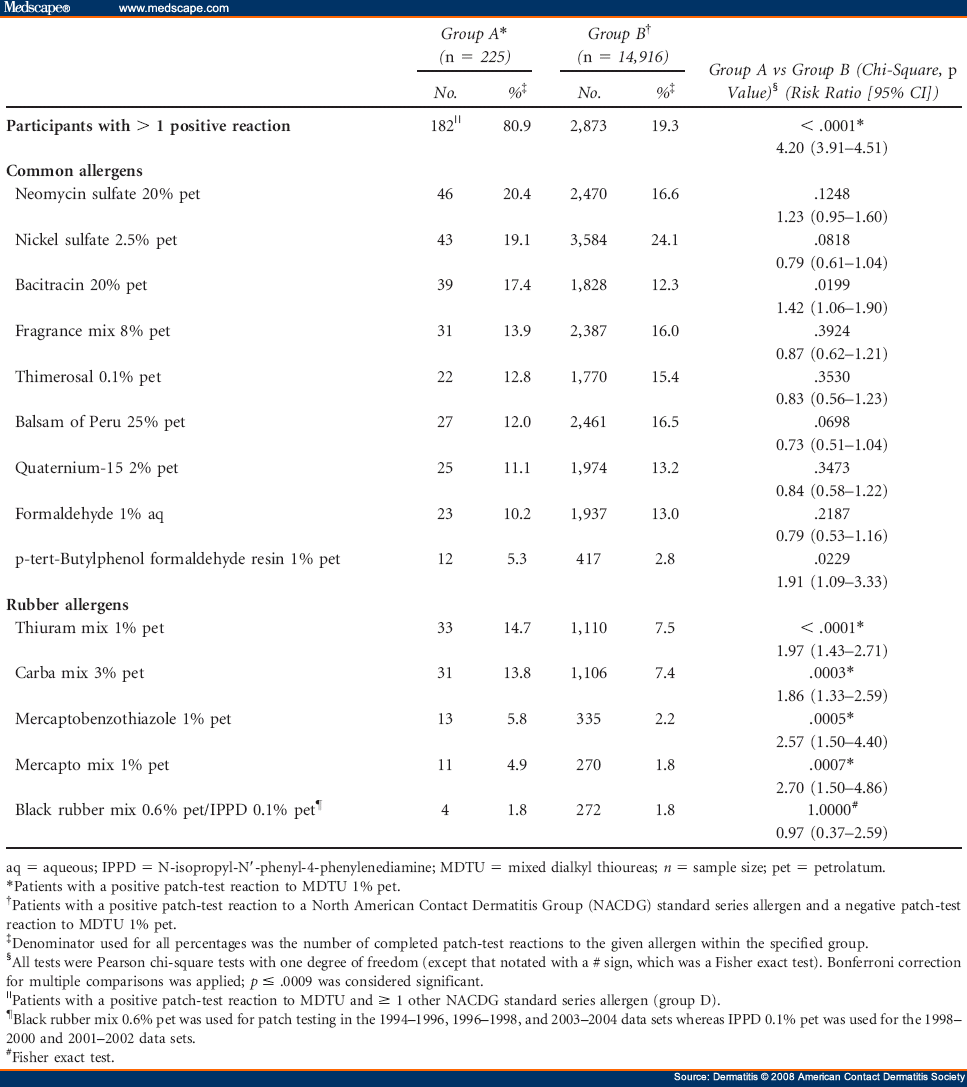 Positive Patch-Test Reactions to Mixed Dialkyl Thioureas