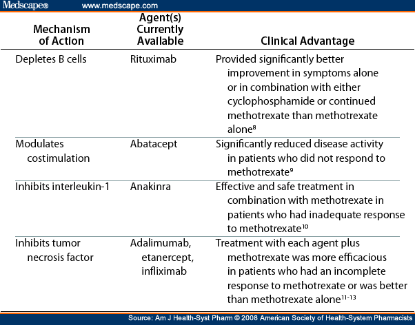 Tocilizumab: The First Interleukin-6-Receptor Inhibitor - Page 2