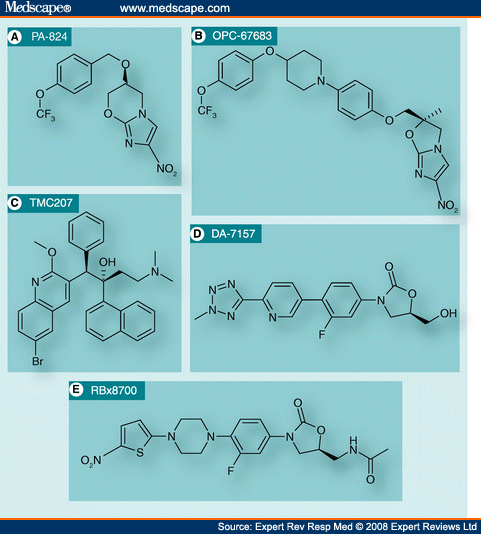 Antituberculous Drug Development and Novel Drug Targets - Page 7