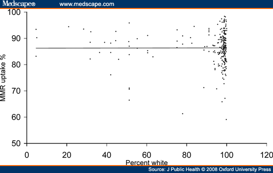 General Practice Factors and MMR Uptake: Structure, Process and ...