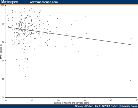 General Practice Factors and MMR Uptake: Structure, Process and ...