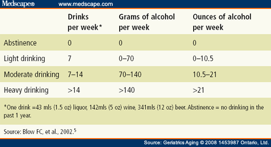 The Older Brain on Drugs: Substances That May Cause Cognitive Impairment