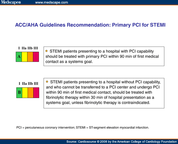 Trial of Routine ANgioplasty and Stenting After Fibrinolysis in AMI ...