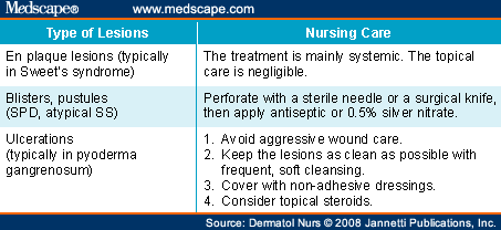The Neutrophilic Dermatoses