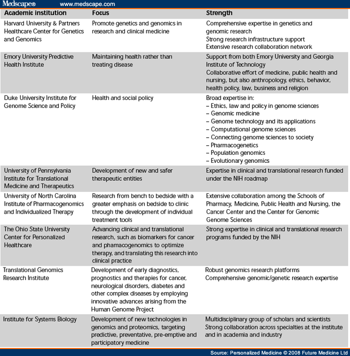 The Re-emerging Concept of Personalized Healthcare
