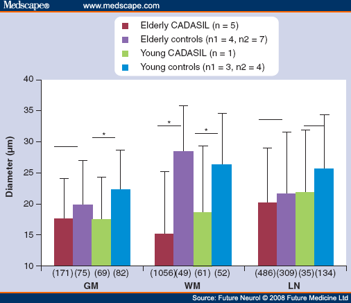 CADASIL: The Most Common Hereditary Subcortical Vascular Dementia - Page 7
