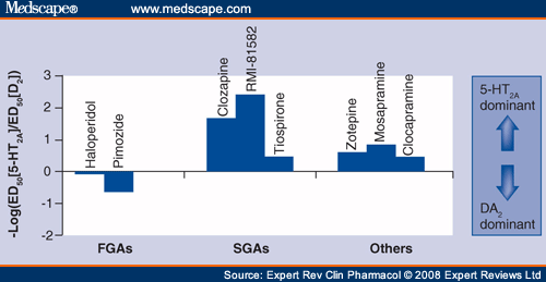 Possible Dose-Side Effect Relationship of Antipsychotic Drugs