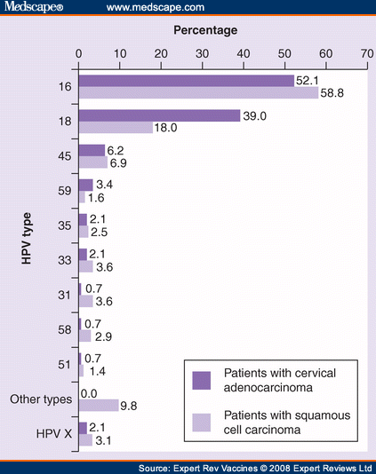 AS04-adjuvanted Human Papillomavirus-16/18 Vaccination