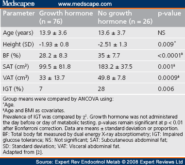 Turner Syndrome in Childhood and Adolescence