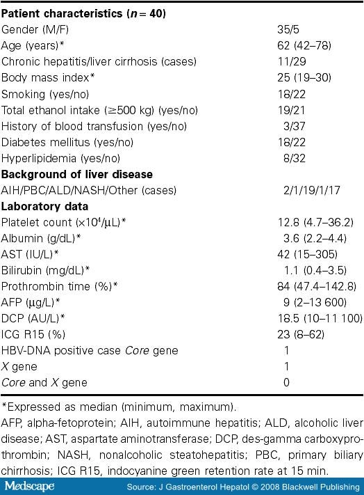 Diabetes Worsens Recurrence Rate in HCC