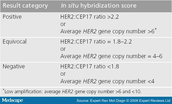 EGFR/HER2 in Breast Cancer: A Biological Approach for Molecular ...