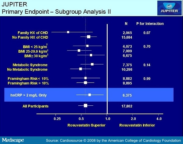The Goal of Statin Therapy: LDL? CRP? JUPITER Study