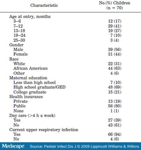 Symptom Scale for Acute Otitis Media