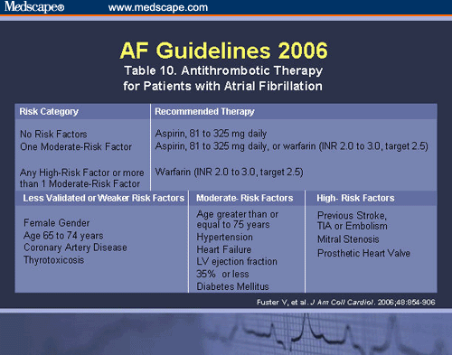 New Guidelines in Atrial Fibrillation -- Update and Perspectives (Slides with Transcript)