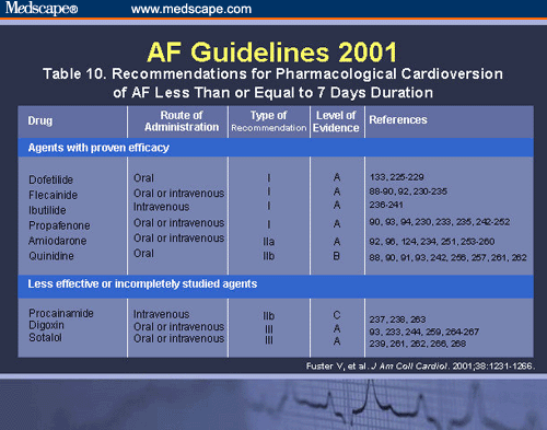 New Guidelines in Atrial Fibrillation -- Update and Perspectives (Slides with Transcript)