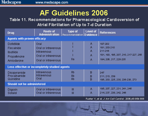 New Guidelines in Atrial Fibrillation -- Update and Perspectives ...