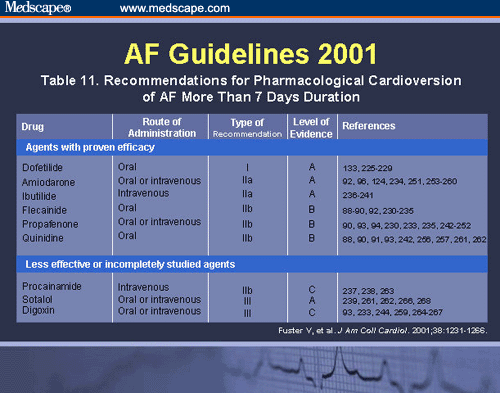 New Guidelines in Atrial Fibrillation -- Update and Perspectives (Slides with Transcript)