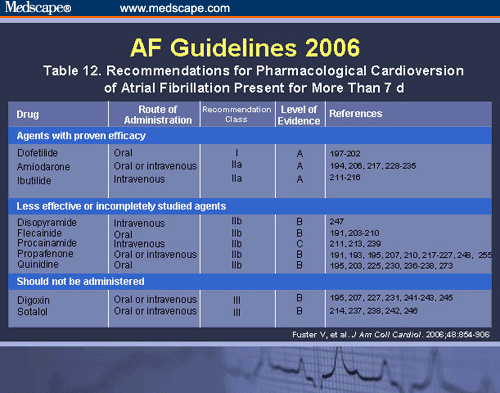 New Guidelines in Atrial Fibrillation -- Update and Perspectives (Slides with Transcript)