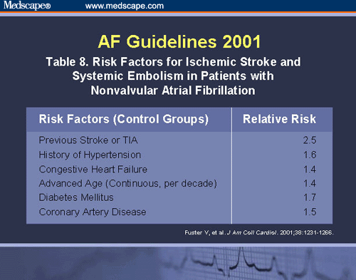 New Guidelines in Atrial Fibrillation -- Update and Perspectives (Slides with Transcript)