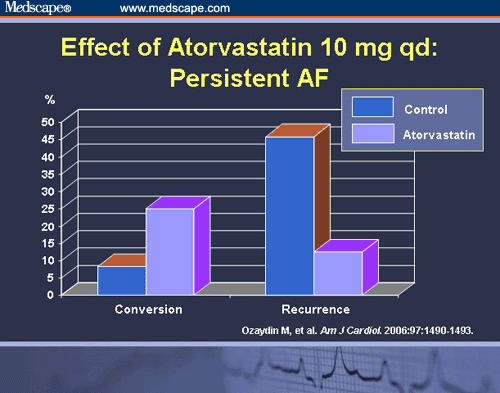 State of the Art in Diagnosis and Management of Atrial Fibrillation ...