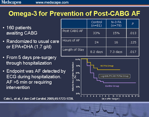State of the Art in Diagnosis and Management of Atrial Fibrillation ...