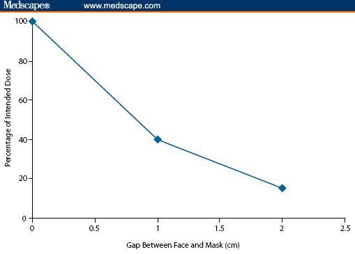 Challenges to the Management of Pediatric Asthma