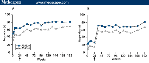 Ankylosing Spondylitis: Approach to Diagnosis and Management