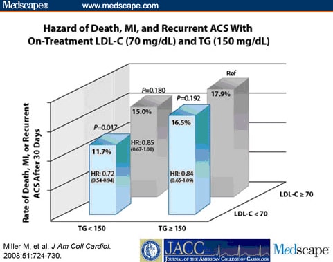 Guidelines for Primary and Secondary Prevention in Mixed Dyslipidemia