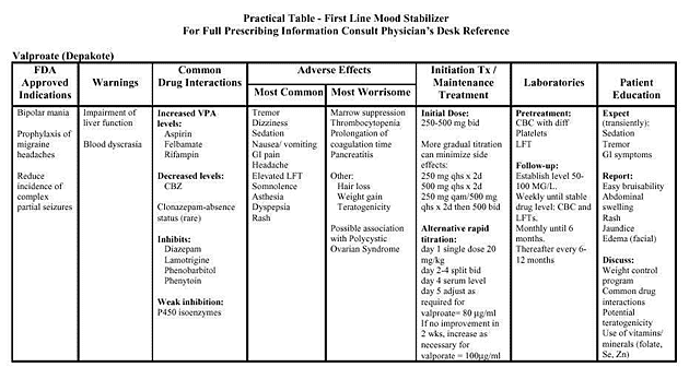 New Approaches to Bipolar Disorder