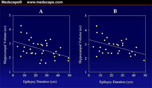The Progressive Nature of Epilepsy as a Consideration in Patient...