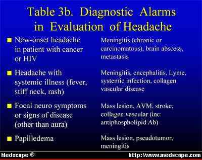 New Treatment Options in Migraine