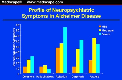 Alzheimer's Disease: Translating Science into Clinical Benefit